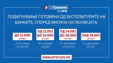 Во тек е етапната исплата на ноемвриските пензии