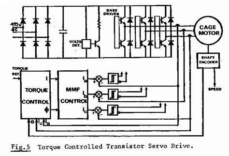 Figure 3 From High Performance Torque Controlled Induction Motor Drives Semantic Scholar