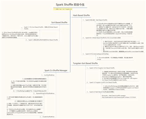 spark：sql（一） spark sql 自定义变量 csdn博客