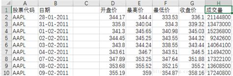 Numpy数据存储与读取 Csdn博客