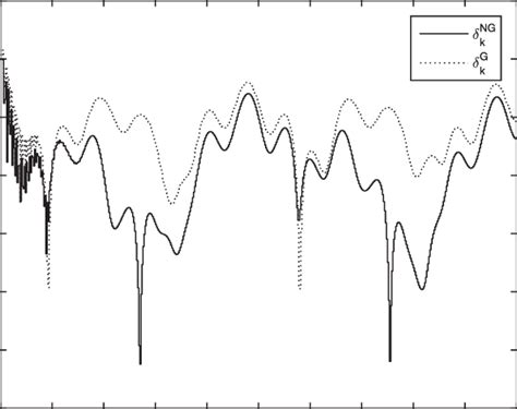 Comparison Of Robust And Linear Predictor For ε 02 Download