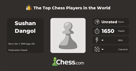 Sushan Dangol Top Chess Players