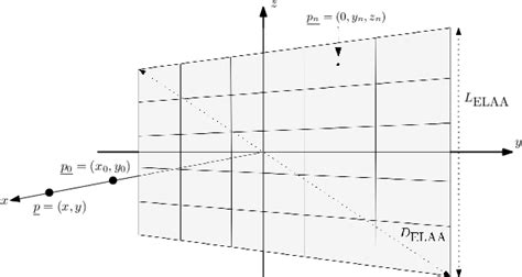 Figure 1 From Optimized Beamforming Design For Pls In Near Field Uplink Communications