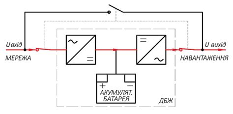 Щит байпаса — Енерсіс Україна