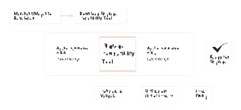 Magento 2 Upgrade Compatibility Tool Key Commands