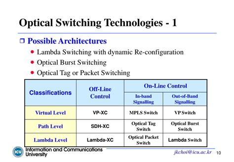 ppt multi protocol lambda switching for packet lambda and fiber network powerpoint