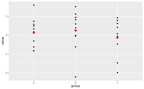 Create A New Ggplot — Ggplot • Ggplot2