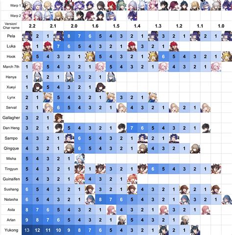 2 2 4 Rerun Chart R HonkaiStarRail