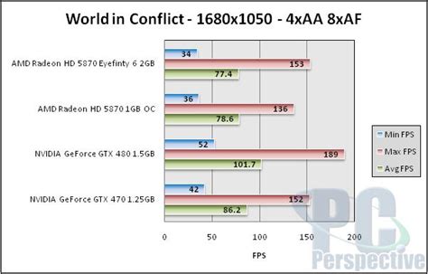Amd Radeon Hd 5870 Eyefinity 6 Edition Review 6 Monitor Gaming Pc