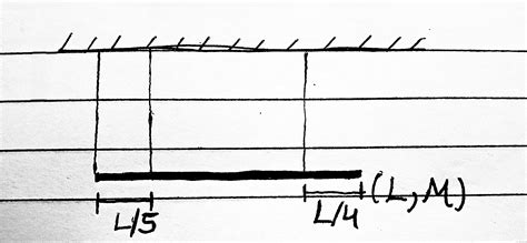 Homework And Exercises Find Tension In String Physics Stack Exchange