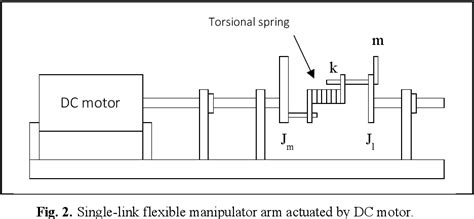 Figure 2 From Adaptive Pid Fault Tolerant Tracking Controller For
