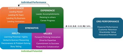 Mindset Data Driven Leadership Development Transforming
