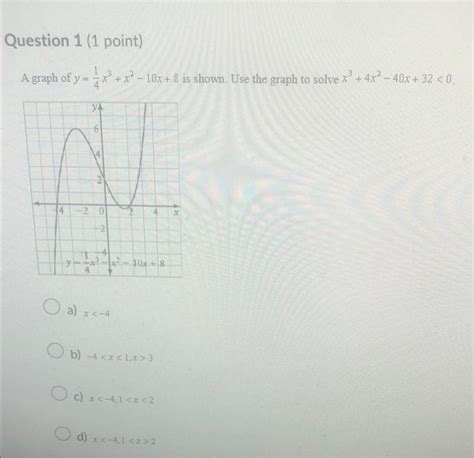 Solved A Graph Of Y 41x3 X2−10x 8 Is Shown Use The Graph To