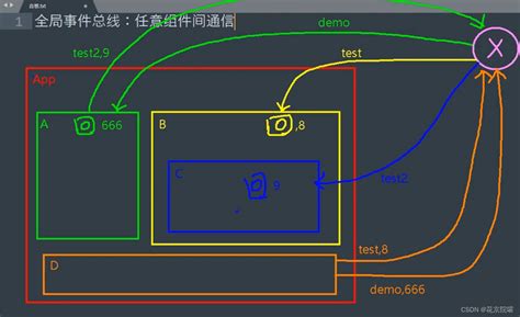 vue 11 todo todo id id csdn博客