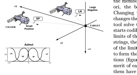 Fuzzy Rule Data Base Compilation Download Scientific Diagram