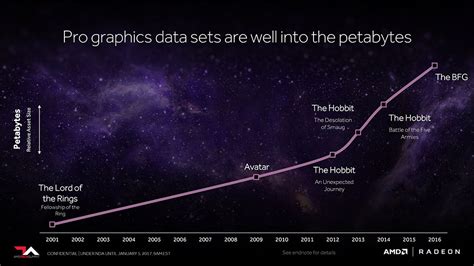 AMD Radeon Vega GPU Architecture TechPowerUp