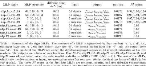 Figure 1 From A Simulation Driven Supervised Learning Framework To