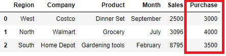Add New Rows And Columns To Pandas Dataframe Kanoki