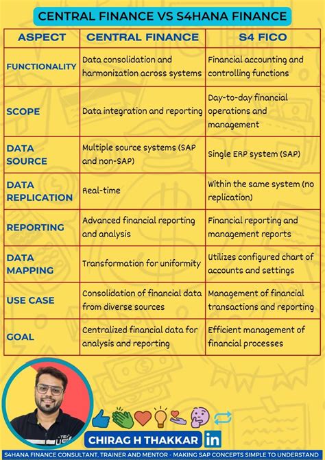 Sap Saps4hana Sapecc Sapimplementation Sapcommunity Sapconsultant