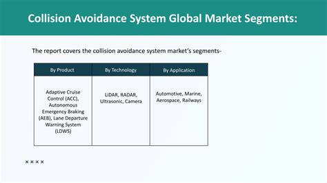 Ppt Collision Avoidance System Market 2023 2032 Powerpoint Presentation Id 12016497