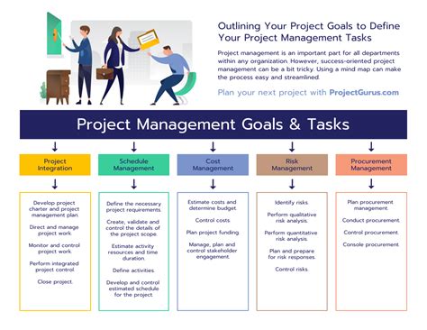 How To Create A Project Plan Strategy Examples And Templates Venngage