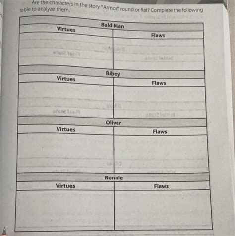Are The Characters In The Story Armor Round StudyX