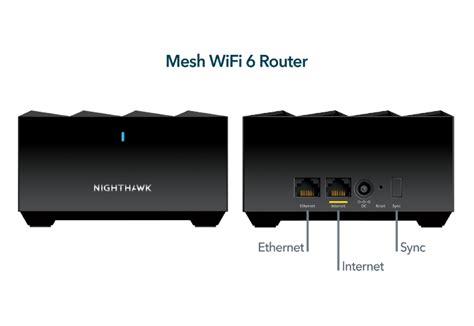 Nighthawk MK Dual Band WiFi Mesh System NETGEAR