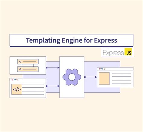 Balaji Selvakumar On Linkedin Expressjs Webdevmagic Nodejs