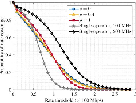Figure 1 From Modeling Infrastructure Sharing In Mmwave Networks With
