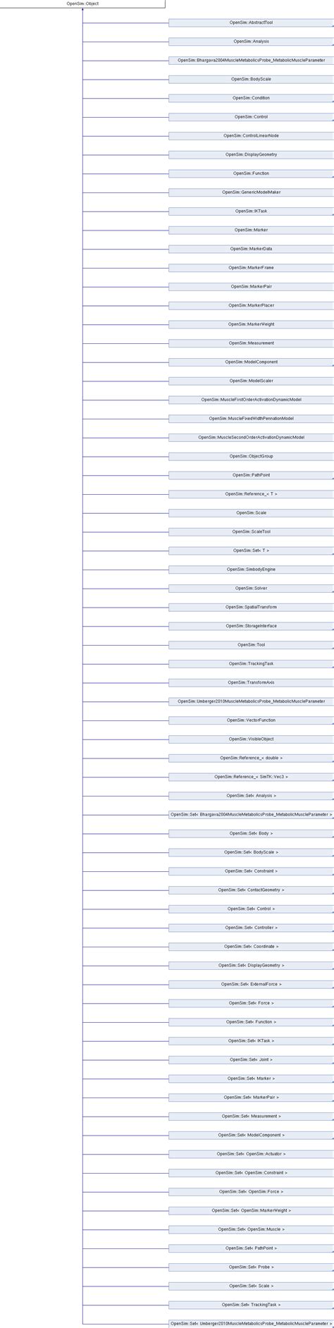 Opensim Opensim Object Class Reference
