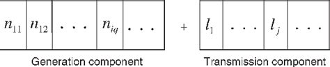 Figure 2 From A Multiobjective Evolutionary Programming Algorithm And