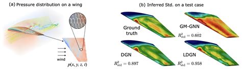 graph based diffusion models — physics based deep learning