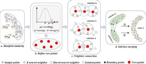 The Overall Framework Of MC AAS Algorithm Simij Represents The