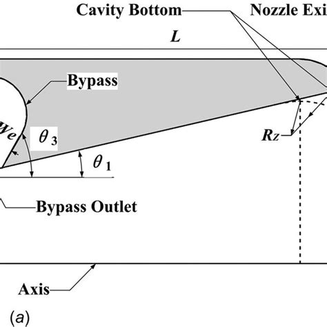 Nozzle Performance Parameters For Improved Variable Geometry Schemes Download Scientific Diagram