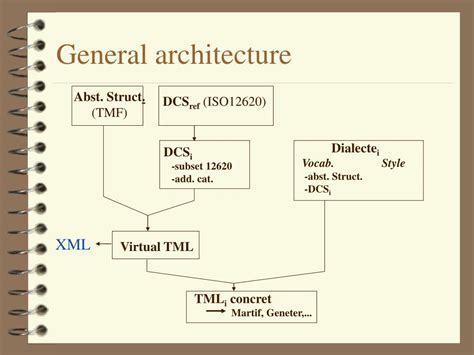 Ppt Tmf Schemas Nv 30 08 00 Powerpoint Presentation Free Download Id 3961247