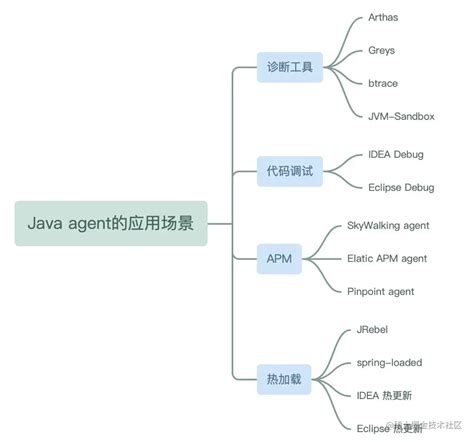 JVM系列 Java agent超详细知识梳理 掘金