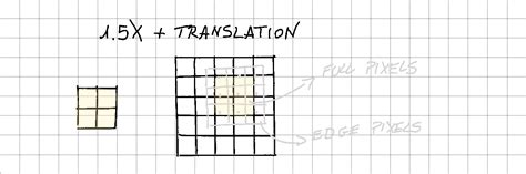 Pixel Art Filtering Gabriels Virtual Tavern