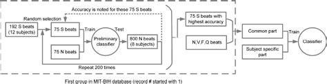 figure 3 from automated ecg classification using dual heartbeat