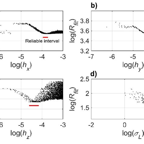 Monte Carlo Simulation Results Of The Tracer Transport Well Bpro The Download Scientific