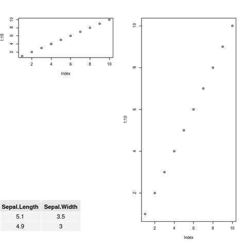 R How To Arrange Base Plots And Grid Tables On The Same Plot Across Several Pages Stack