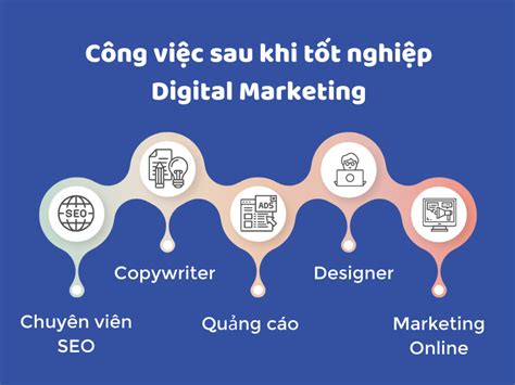 Tổng quan ngành Digital Marketing trong năm