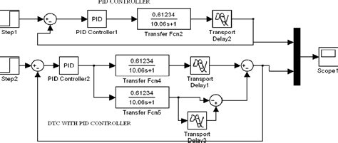 Figure 6 From Plc Based Smith Predictor For Control Of The Temperature Process With Long Dead