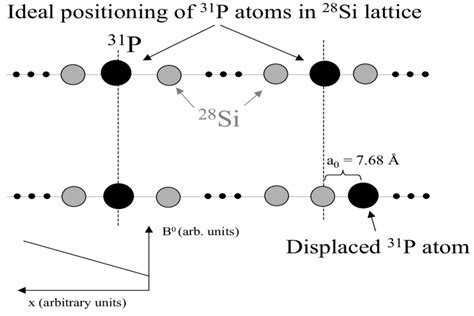 A Schematic Illustration Of An Ideal Qubit Chain Upper Part And A Download Scientific Diagram