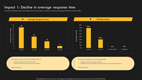 Service Improvement Techniques For Client Retention Impact 1 Decline In Ave