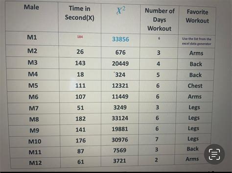 Solved Begin Tabular C C C C C Hline Male Time In Chegg