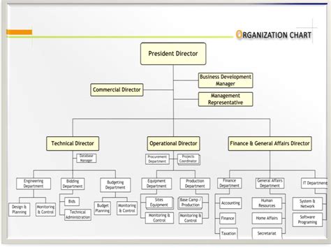 Organization Chart