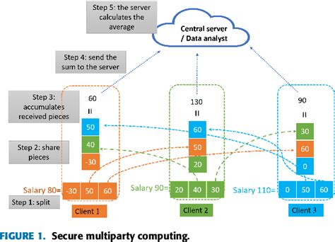 Figure 1 From Differential Privacy For Deep And Federated Learning A Survey Semantic Scholar