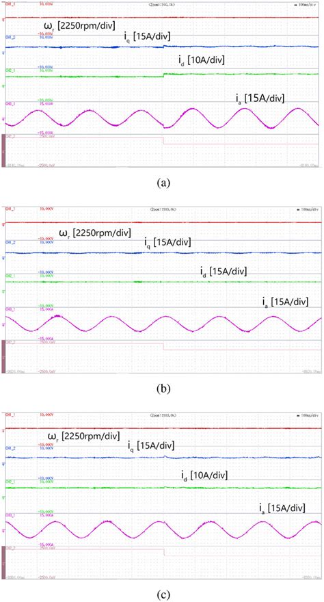 An Improved Deadbeat Predictive Current Control For Induction Motor Drives Wang 2023 Iet