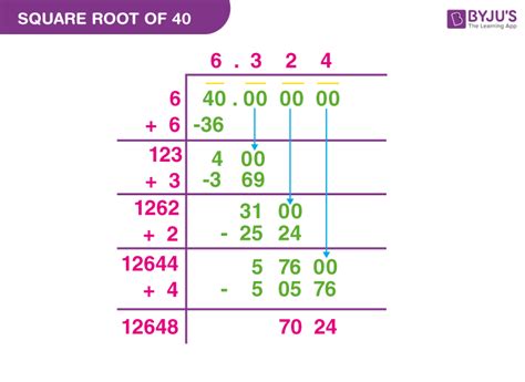 Square Root Of How To Find The Square Root Of