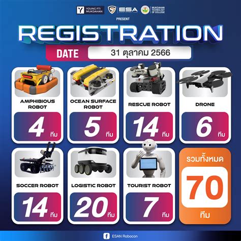 📣 แจ้งอัพเดทยอดสมัครผู้เข้าแข่งขัน 🇹🇭 E San Robocon And Technology Fair 2023 🇹🇭thai 📆 31 ตุลาคม
